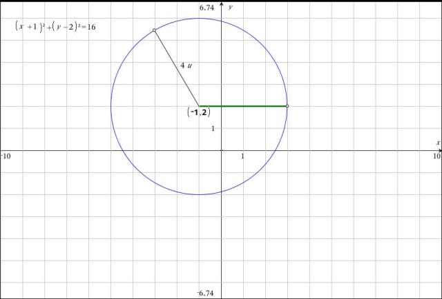 Circle Investigation – #AskDon’tTell – Experiments in Learning by Doing