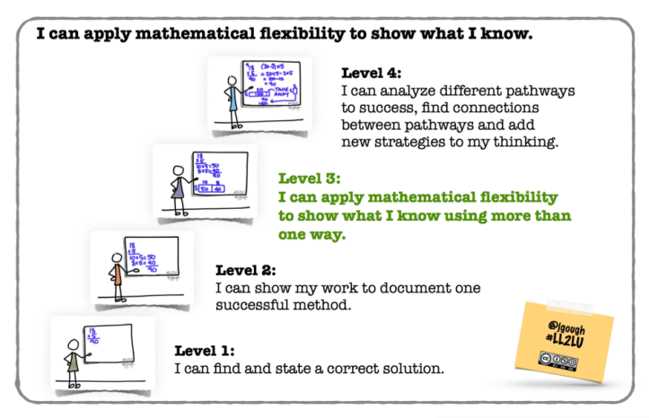 PD in Action: 4th Grade Math fluency and communication – Experiments in ...