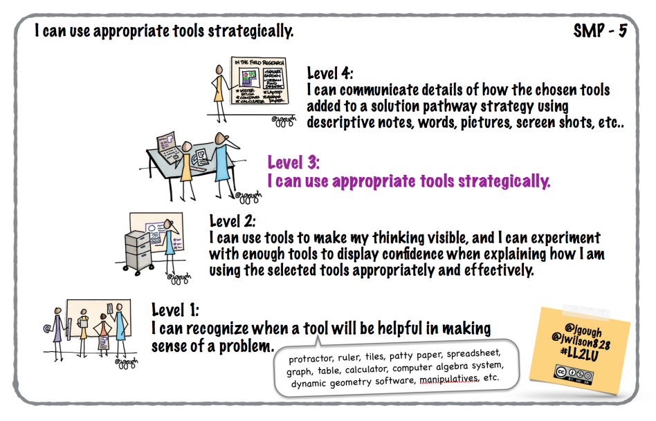 Visual: SMP-5 Use Appropriate Tools Strategically #LL2LU – Experiments ...