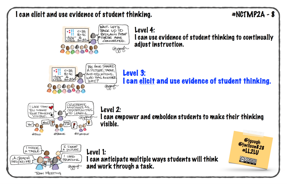 I can elicit and use evidence of student thinking #NCTMP2A #LL2LU ...