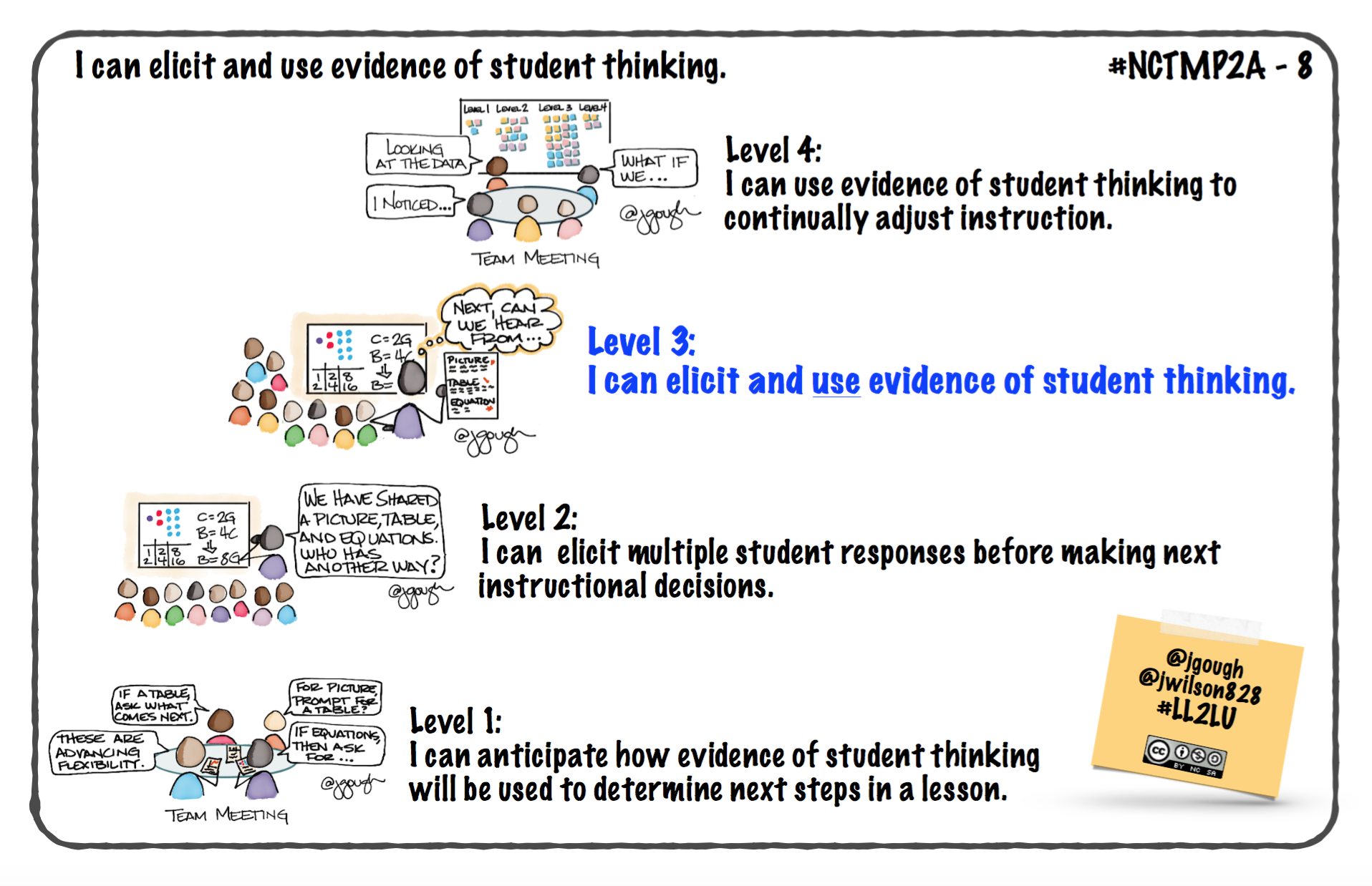 I can elicit and use evidence of student thinking #NCTMP2A #LL2LU ...