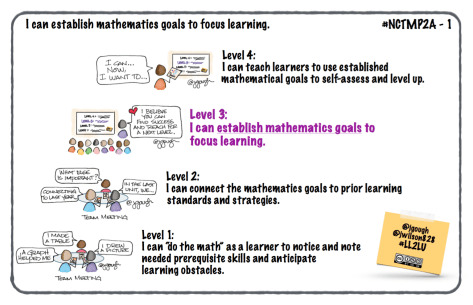 I can establish mathematics goals to focus learning #NCTMP2A #LL2LU ...