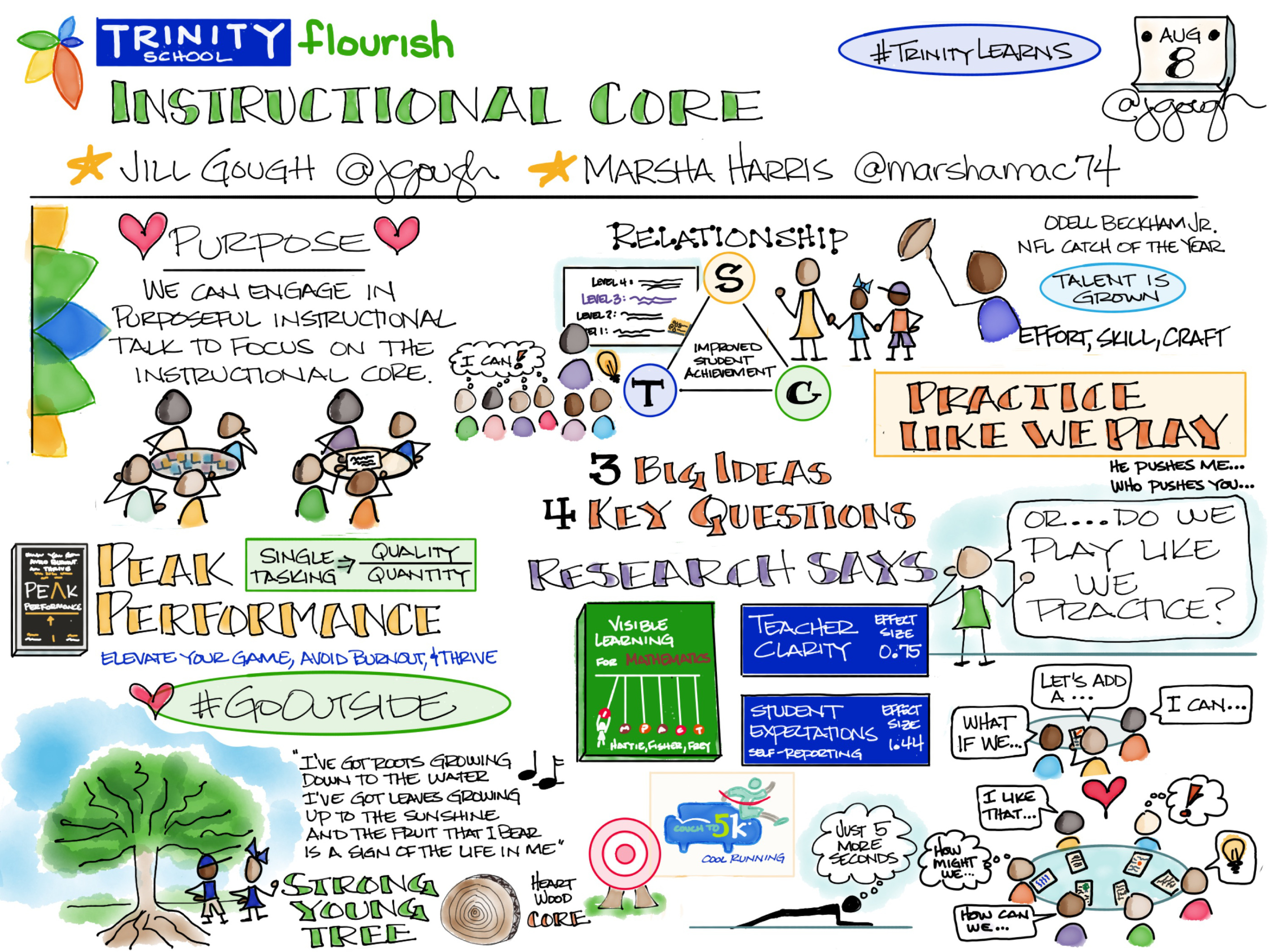 Focus on Instructional Core: establish goals to focus learning ...