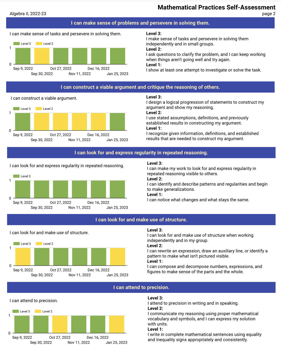 Listening for Learning: Are learners growing in the SMPs? (part 1 ...