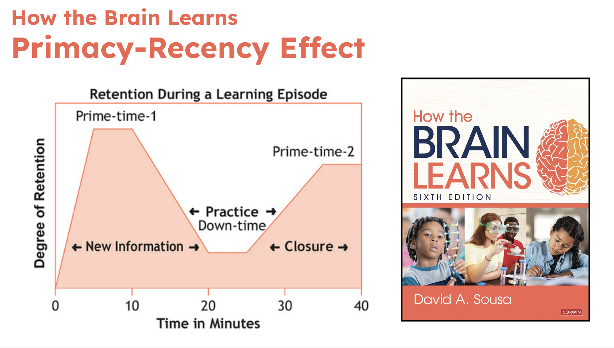 PD Planning: Launch of #MBE in Pre-Planning – Experiments in Learning ...